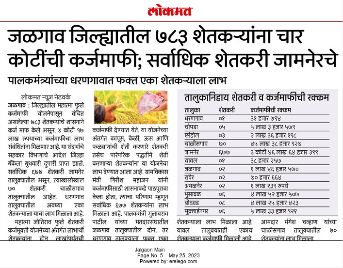 The Jalgaon District Central Co-Operative Bank